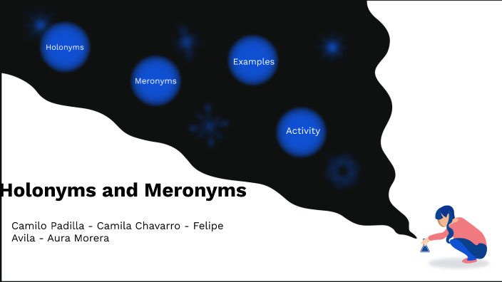 Holonyms and Meronyms by Aura Maria Morera on Prezi