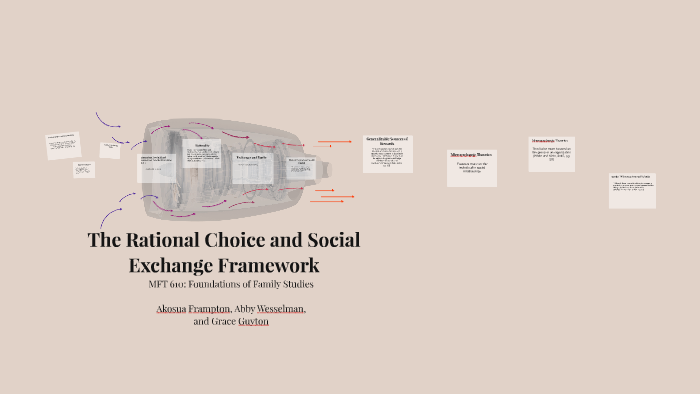 The Rational Choice and Social Exchange Framework by Akosua Frampton on ...