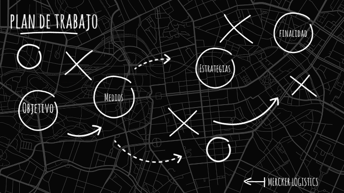 Estrategia comercial MKR by Gerardo Tafolla on Prezi