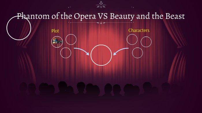 Phantom of the Opera VS Beauty and the Beast by Laura Ortiz on Prezi