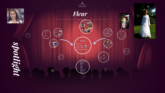 Fleur spotlight by Fleur Kuijpers on Prezi