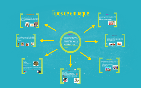 Tipos de empaque by Valeria Espinoza on Prezi