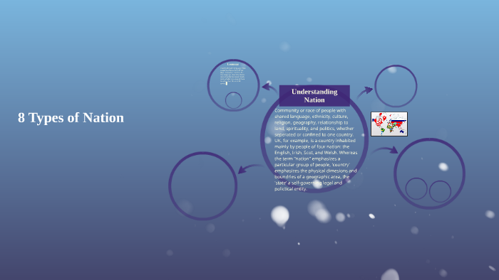 The 8 Types of Nationalism by Gabriel Brady on Prezi