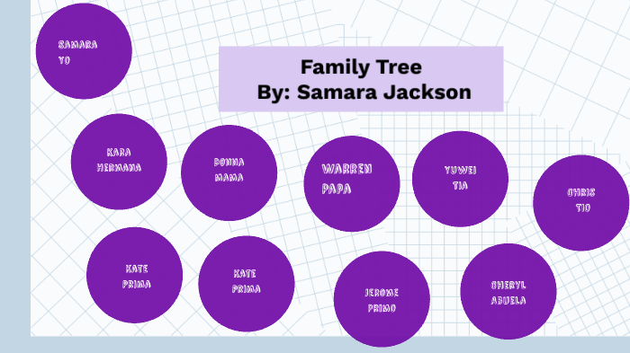 Spanish Family tree by Samara Jackson on Prezi