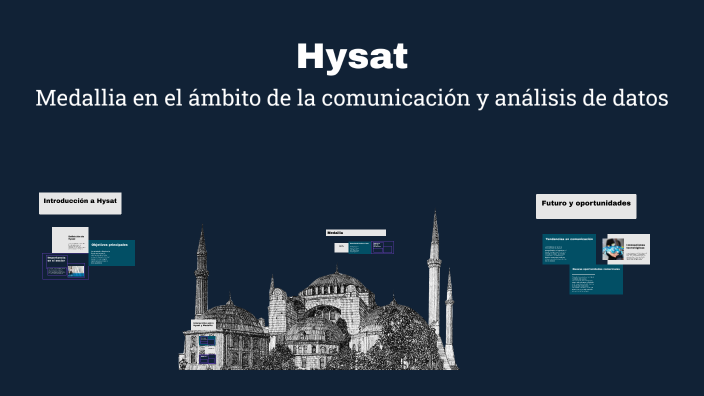 Hysat by Serafin Heredia on Prezi
