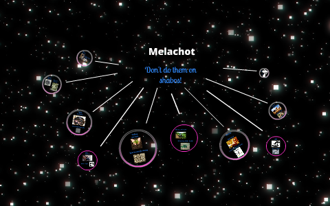 Michael Plevin's Halacha Prezi by Michael Plevin on Prezi
