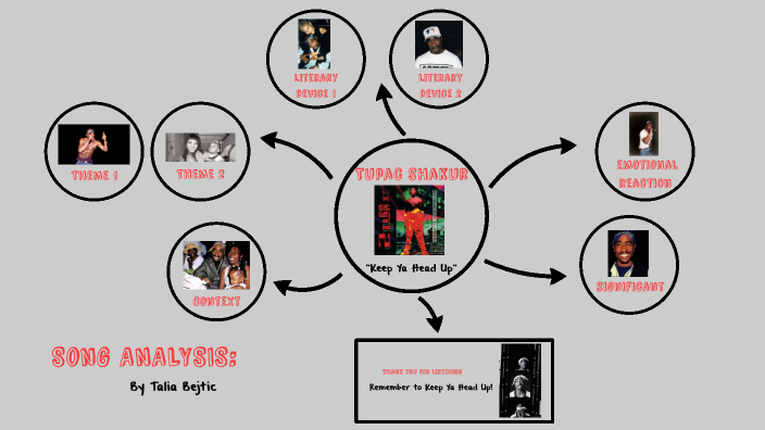 Tupac: Keep Ya Head Up by Talia BEJTIC on Prezi
