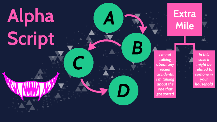Alpha Script by Lily Davies on Prezi