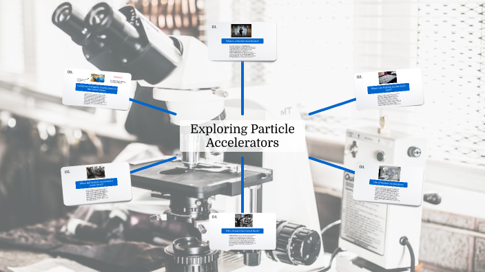 Exploring Particle Accelerators by Pranav Patri on Prezi