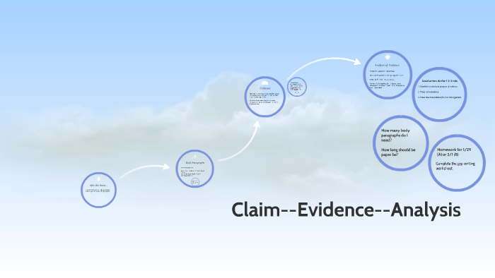 Claim--Evidence--Analysis by Caitlin Miller on Prezi