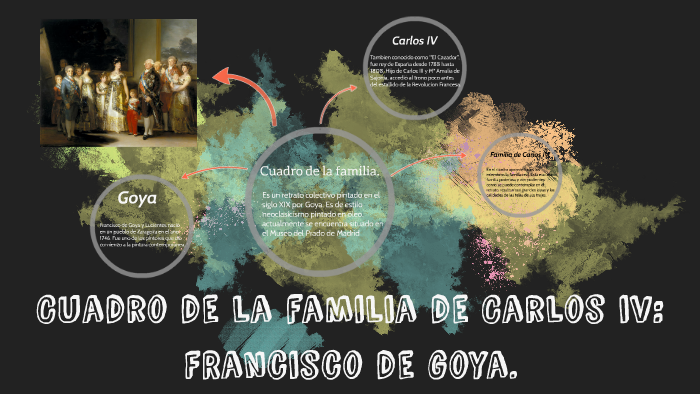 Cuadro de la familia de Carlos iv: FRancisco de goya. by Alison del ...
