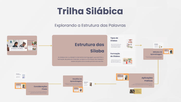 Trilha Silábica by celia cordeiro on Prezi