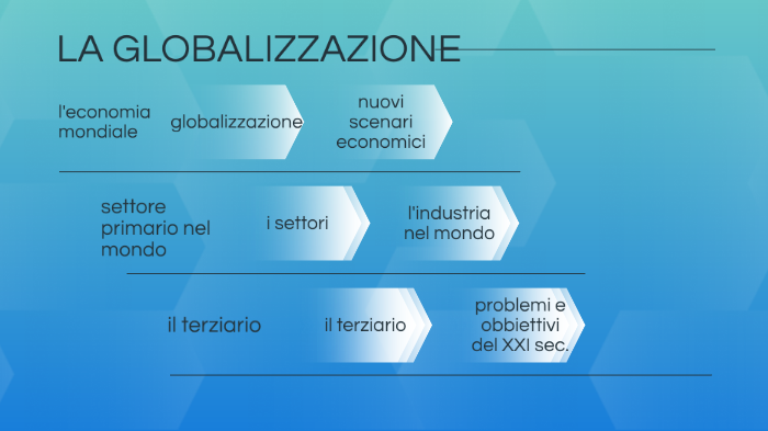 la globalizzazione by EMILY SERAFIN on Prezi