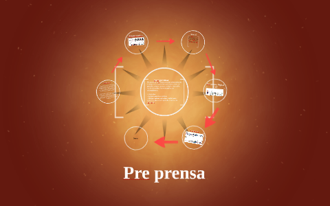 Pre-prensa digital/pre-prensa convencional by Michael Aguilera on Prezi