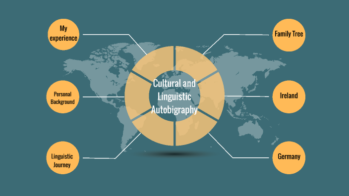 Cultural and Linguistic Autobiography by megan brockbank on Prezi