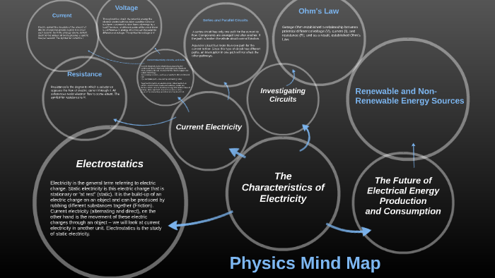 Physics Mind Map by Artin Arshekian on Prezi