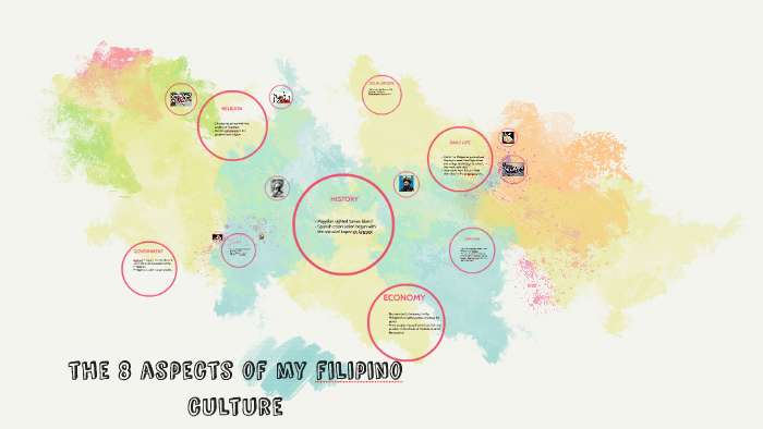 the 8 aspects of my filipino culture by Kent Gatus on Prezi