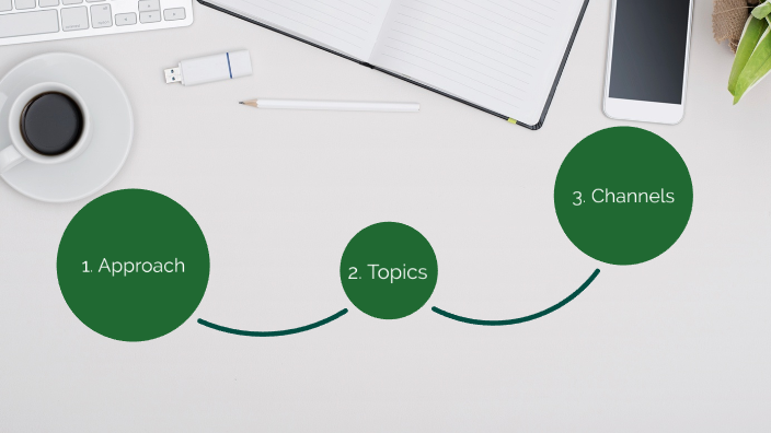 The Social CEO by Ola ElWassify on Prezi