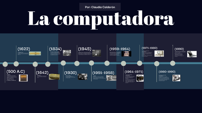 Línea De Tiempo De La Historia De Las Computadoras Hasta 2023