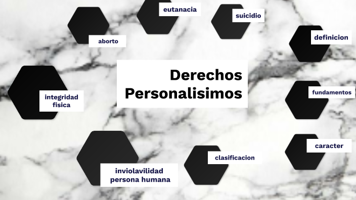 Derechos personalisimos by Luciana Ruizsantillan on Prezi