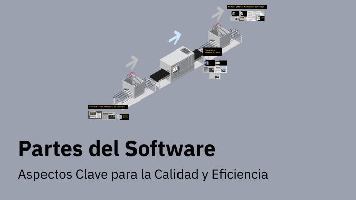 Partes del Software by Linda h Rojas uwu on Prezi