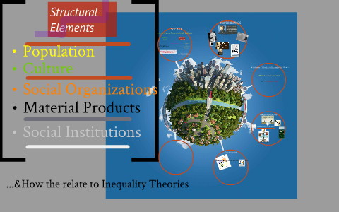 Structural Components of Society.... by LaTricia Hargrove on Prezi