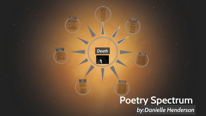 Poetry Spectrum by Danielle Henderson on Prezi