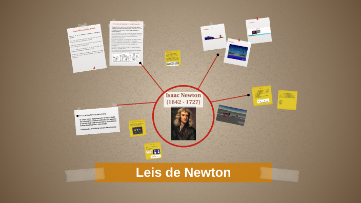 Leis de Newton by Aline Lima on Prezi
