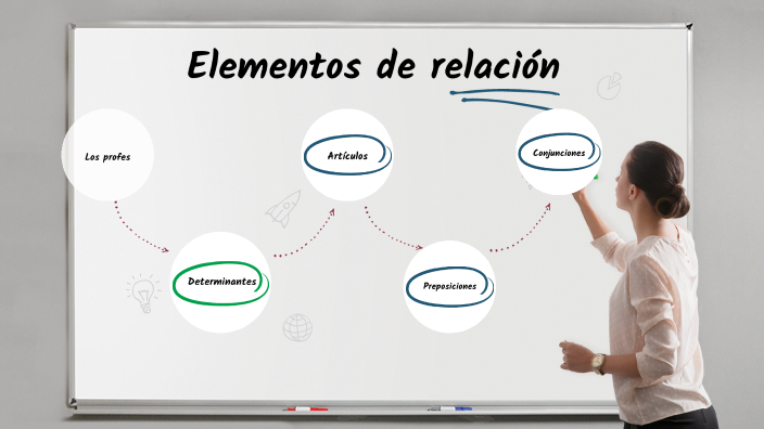 Elementos de relación by Andrea Lozano on Prezi