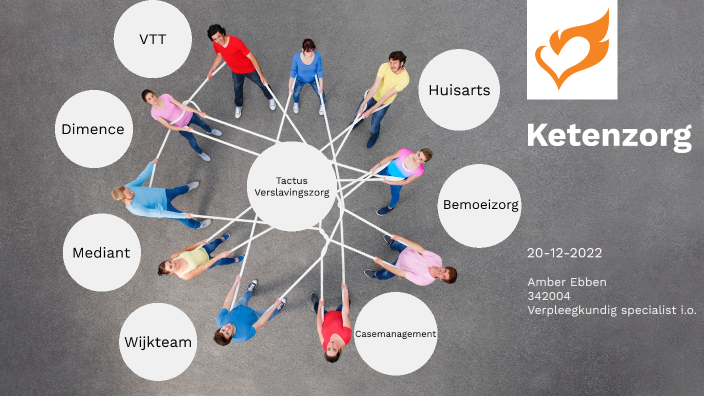Ketenzorg by Amber Mulder on Prezi