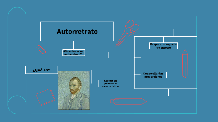Como hacer un autorretrato by Sophie Rodríguez on Prezi