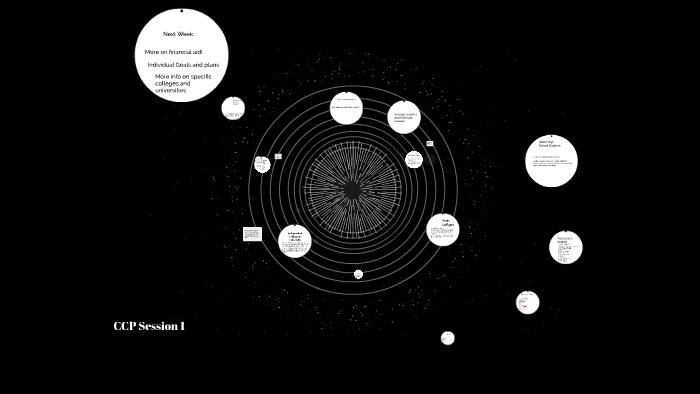 Your plan after High School by Alyssa Flory on Prezi