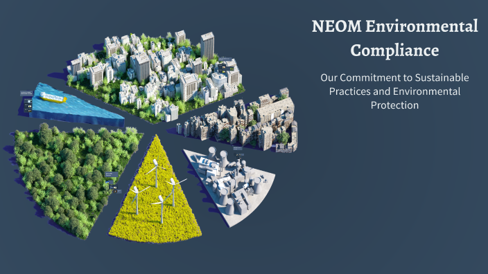 NEOM Environmental Compliance by Undercover Officer on Prezi