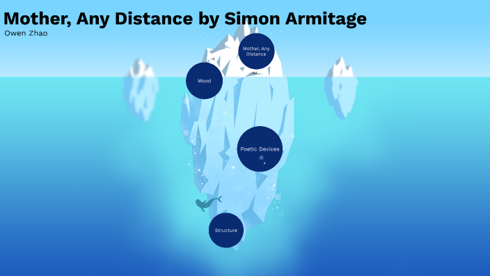 Mother, Any Distance by Owen Z on Prezi