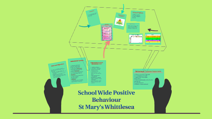 School Wide Positive Behaviour by Tanya Osborne on Prezi
