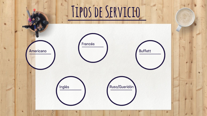 Tipos de Servicio by Maria Jose Contreras Arriola on Prezi
