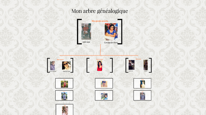 José Lepe by Itzel Alcántar on Prezi