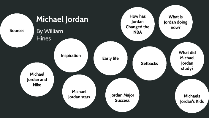 Michael Jordan by William Hines on Prezi