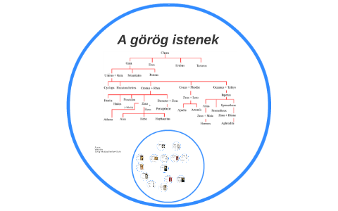 A görög istenek by Péter Dömötör on Prezi