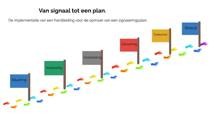 deel 2 opmaak signaleringsplan by Kimberly Titeca on Prezi