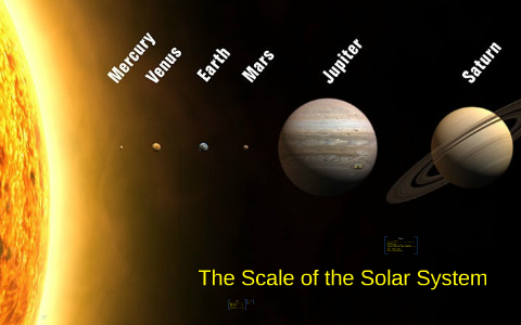 Solar System Scale Diagram