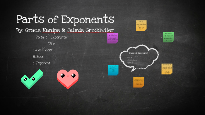 Parts of Exponents by Grace Kanipe on Prezi