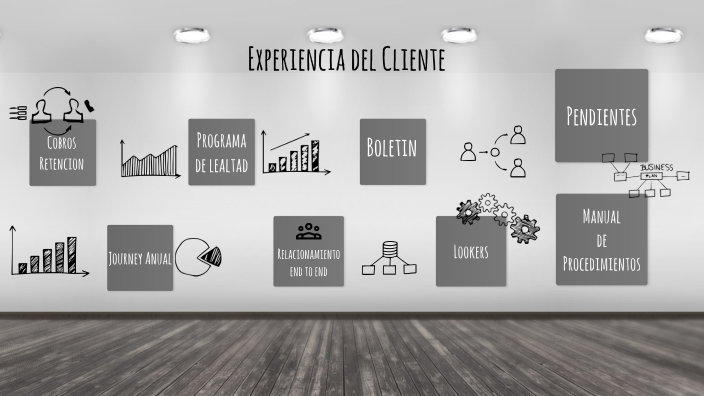 CX Presentación by Mariam Solano Montoya on Prezi