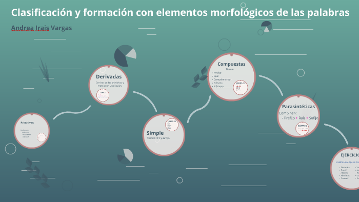 Clasificación y formación con elementos morfológicos by Andrea Vargas ...