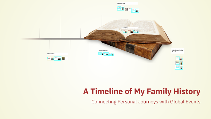 A Timeline of My Family History by Jason Ratledge on Prezi