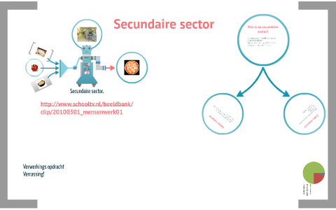 Secundaire sector. by Hester Schaap on Prezi