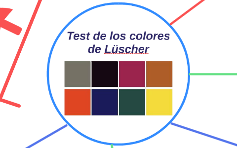 Test de los colores de Lüscher by Karin Phunhon Marangunič on Prezi