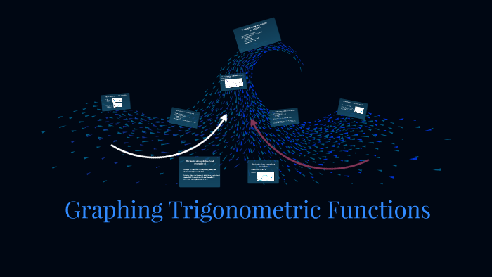 Graphing Trigonometric Functions by John Norvell