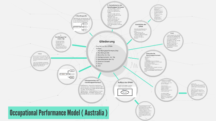 Occupational Performance Model ( Australia ) by Maxe Maxe on Prezi
