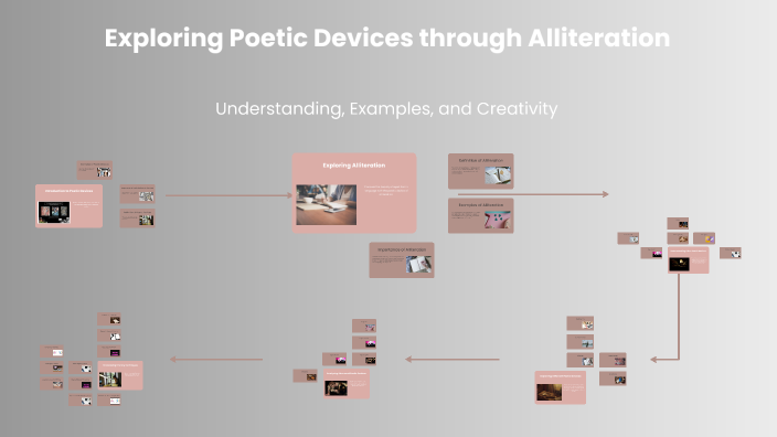 Exploring Poetic Devices through Alliteration by Diya Patel on Prezi